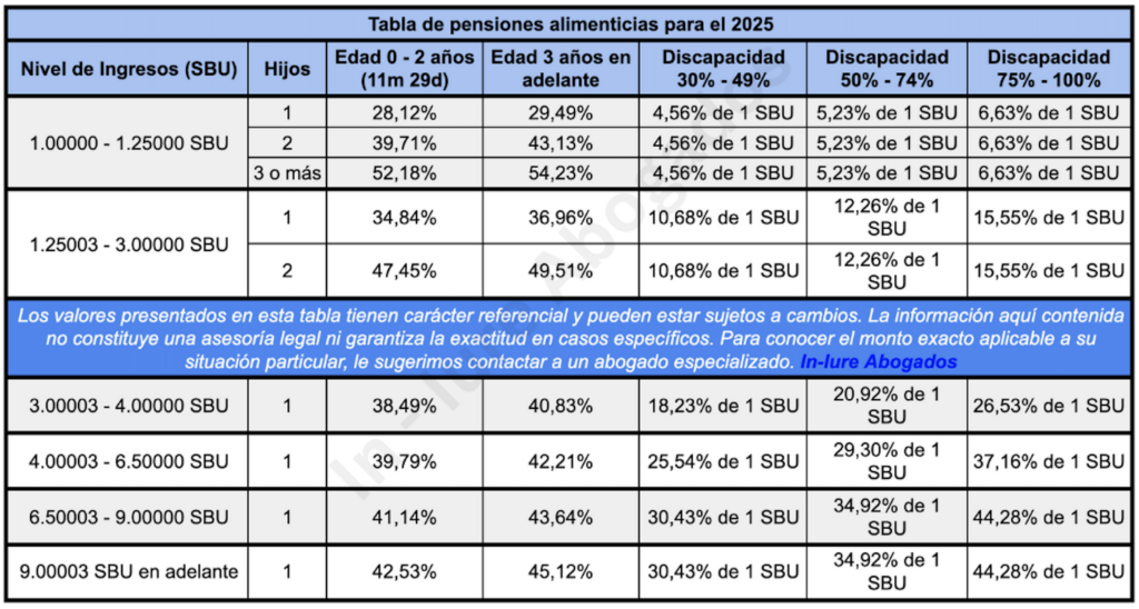 Tabla de Pensiones Alimenticias 2025 - In-Iure Abogados